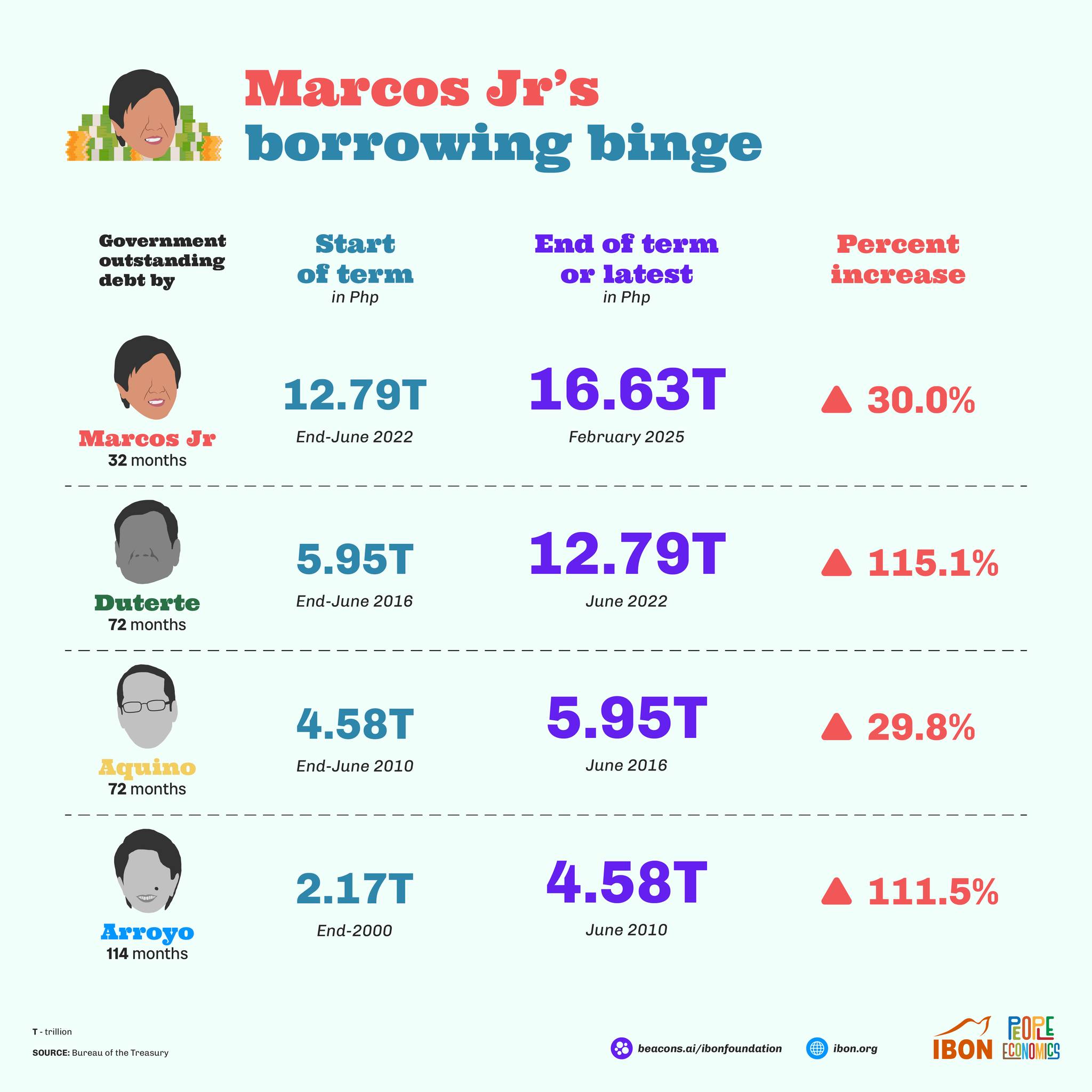Robin Padilla, ex-convict and staunch Duterte supporter, will run for ...